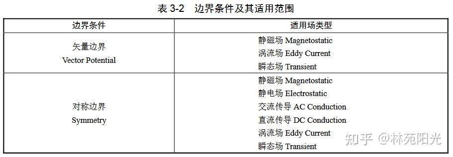 二维静磁场受力分析 - 知乎