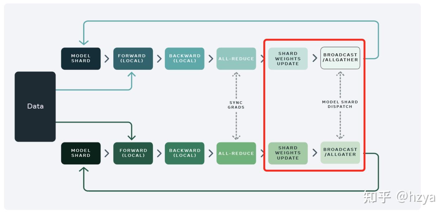 Fairscale使用 - 知乎