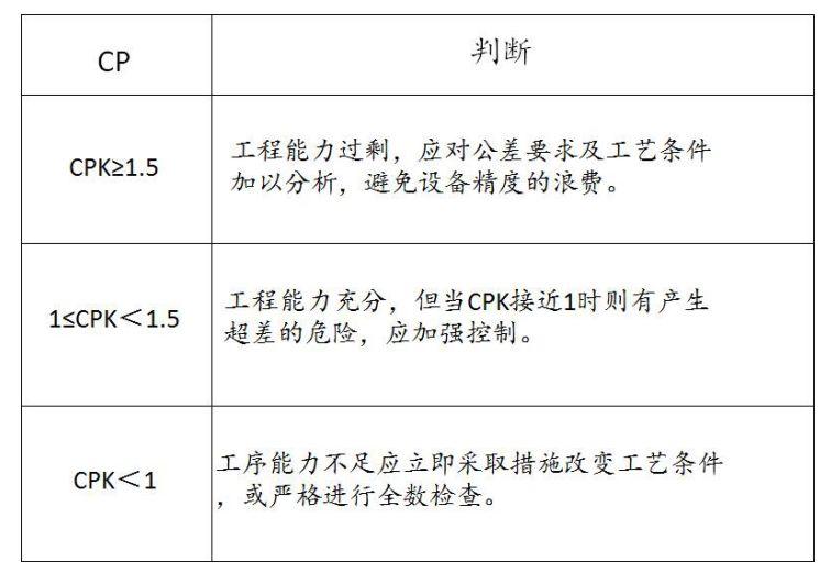 什么是关键质量特性（CTQ）？ - 知乎