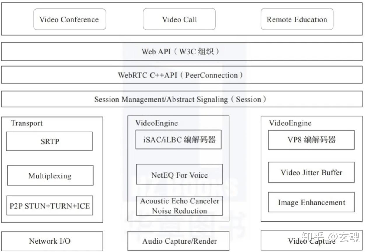 【好书推荐】《WebRTC音视频开发：React+Flutter+Go实战》 - 知乎