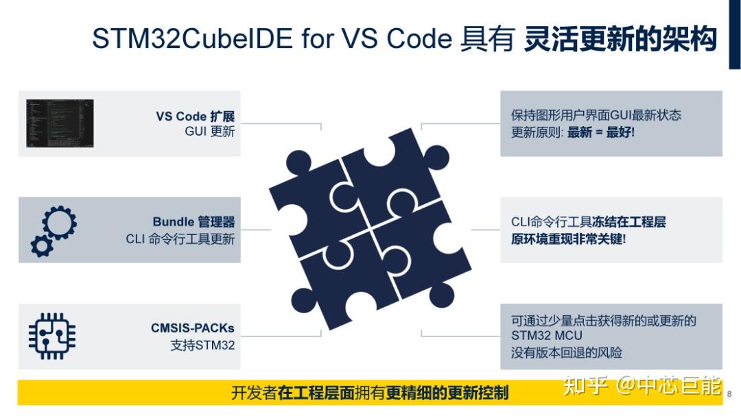 解锁STM32开发新体验，STM32CubeIDE for VS Code全解析 - 知乎