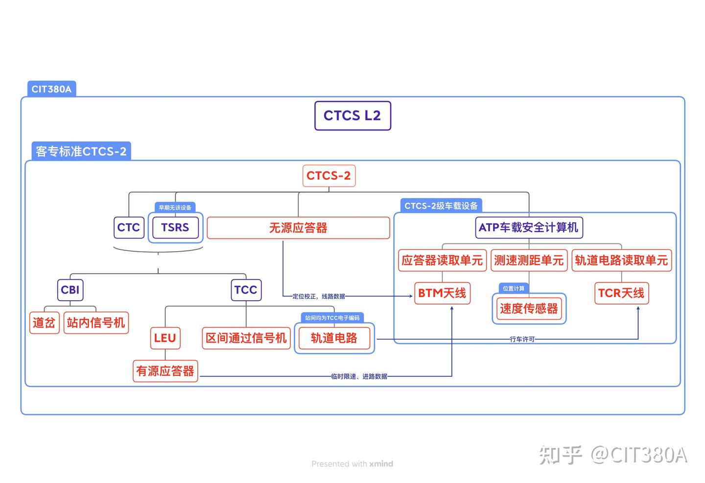 中国列控系统发展史丨中国列车运行控制系统CTCS介绍 - 知乎