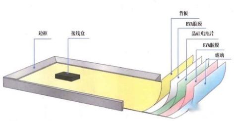 2023光伏边框行业进展和各自成本等优势分析 - 知乎