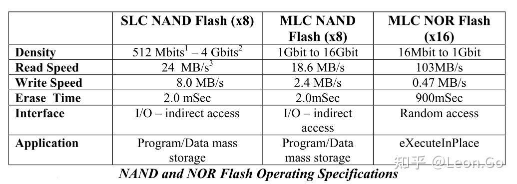 Flash构成的基本原理 - 知乎