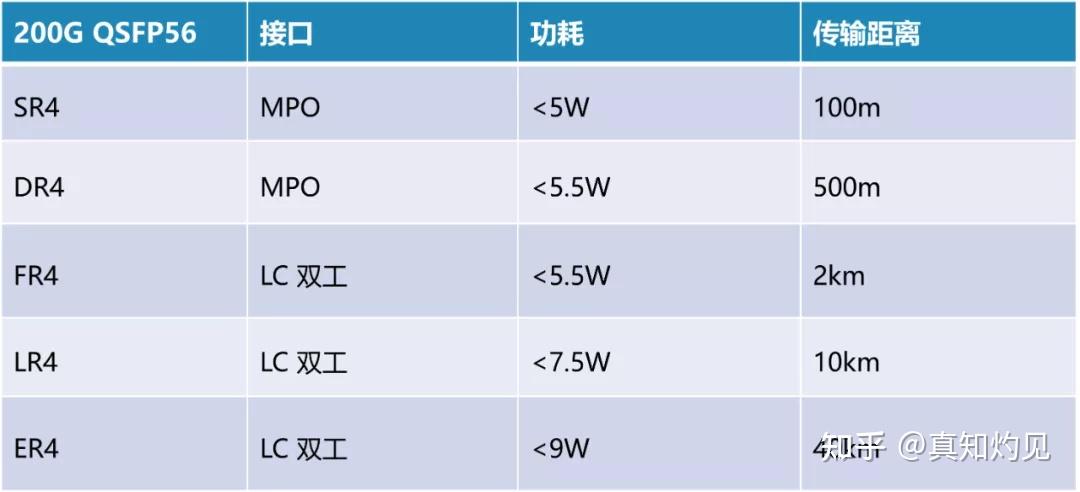 200G光模块：QSFP56 vs QSFP-DD - 知乎