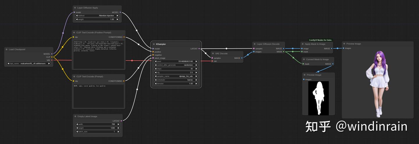 激动人心的LayerDiffusion终于可以在ComfyUI中使用了 - 知乎