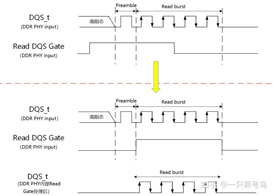 DQS gate training(DDR) - 知乎