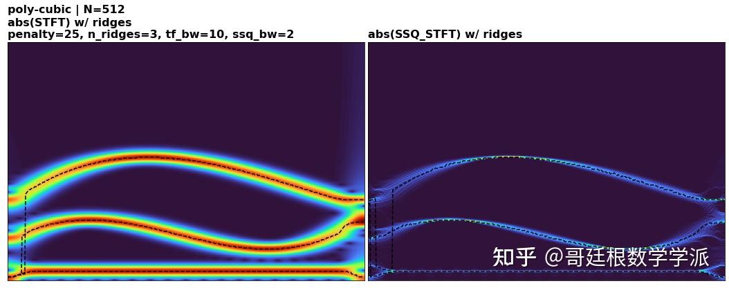 有哪些新的信号分析方法？ - 知乎