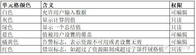 Vivado功耗基础之功耗评估器XPE使用详述 - 知乎