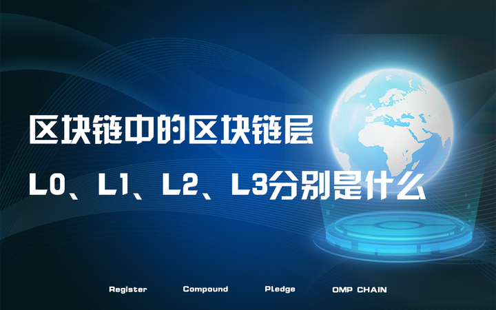 区块链中的区块链层L0、L1、L2、L3分别是什么 - 知乎