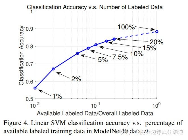 FoldingNet: Point Cloud Auto-encoder via Deep Grid Deformation 论文和代码详解 - 知乎