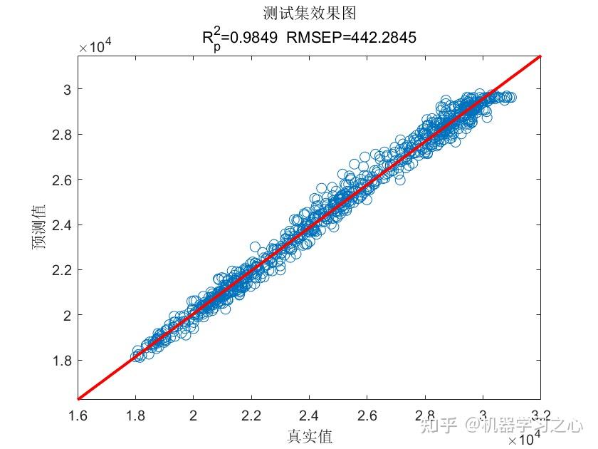 TCN-Transformer时间序列预测 - 知乎
