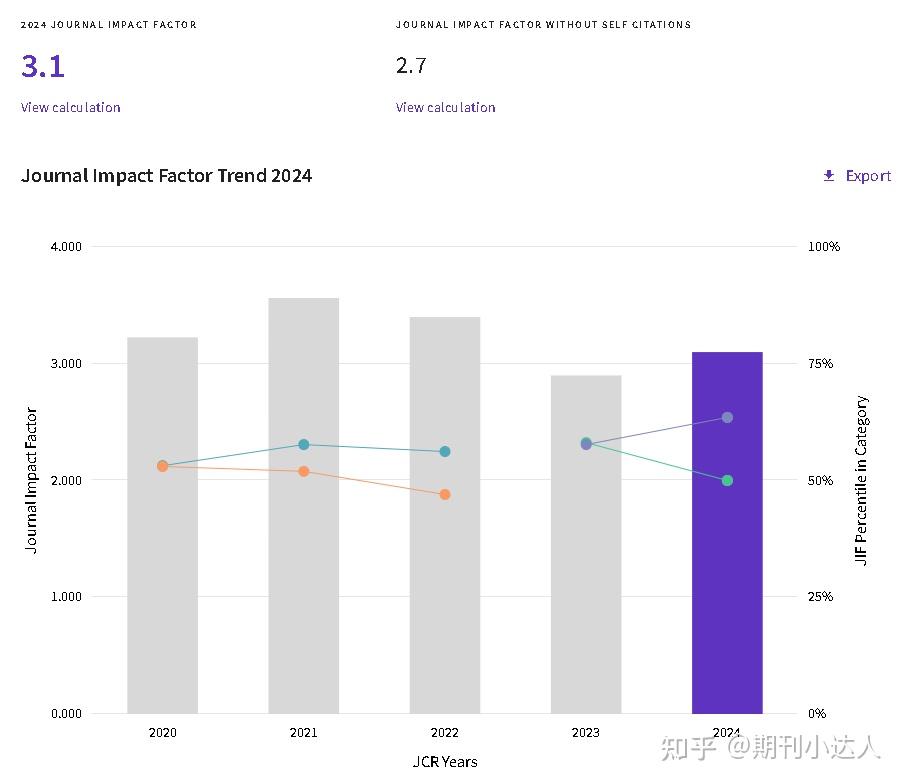 用数据说话：《IJAMT》近三年收录中国论文3443篇 - 知乎
