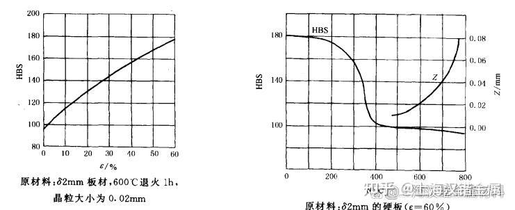 HPb59-1合金规格 - 知乎