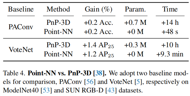 CVPR 2023｜Point-NN： 首次实现0参数量、0训练的3D点云分析 - 知乎