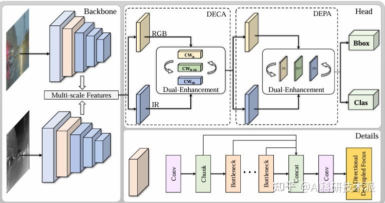 风向变了！“YOLO+多模态目标检测”才是王道！ - 知乎