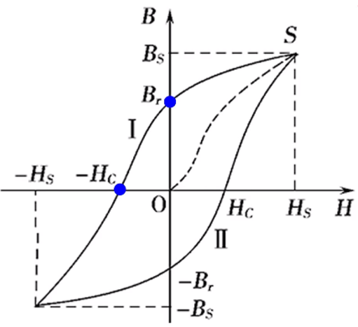 Is B And H Reliablenull