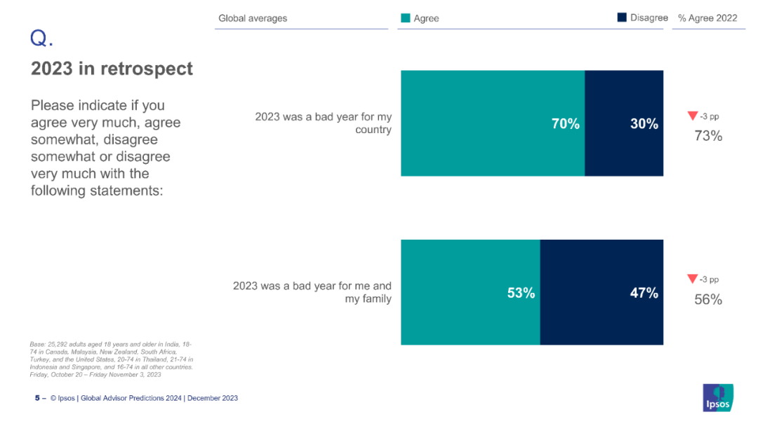 益普索(Ipsos)2024年五大展望报告 - 知乎