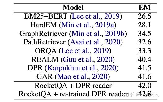 信息检索：论文精读【2】RocketQA - 知乎