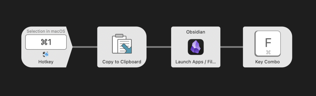 用obsidian进行anki作卡 - 知乎