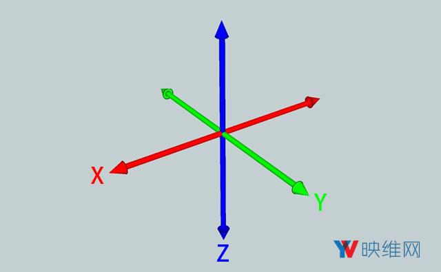 何为3DoF、6DoF、9DoF？定位追踪对VR为何重要？ - 知乎