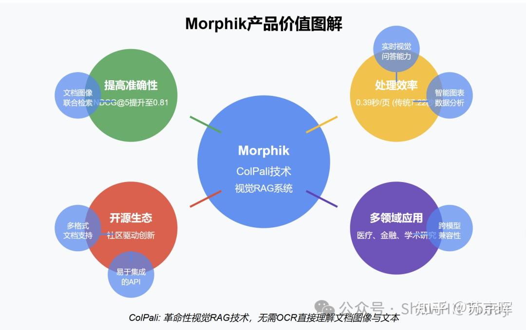 【HN测评002】视觉与文本的完美融合：Morphik如何突破AI图表理解的壁垒 - 知乎