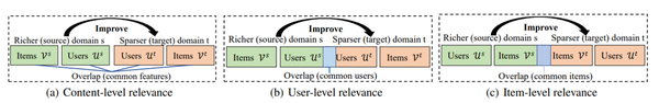 【KDD'23】Text Is All You Need: Learning Language Representations for Sequential Recommendation - 知乎