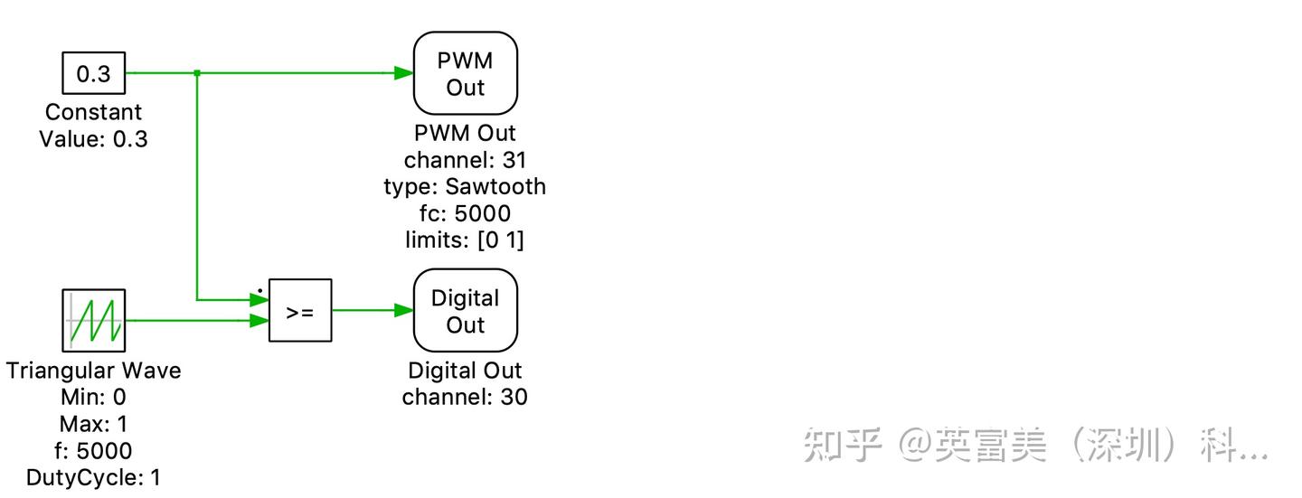 RT Box 教程 1 : RT Box简介 - 知乎