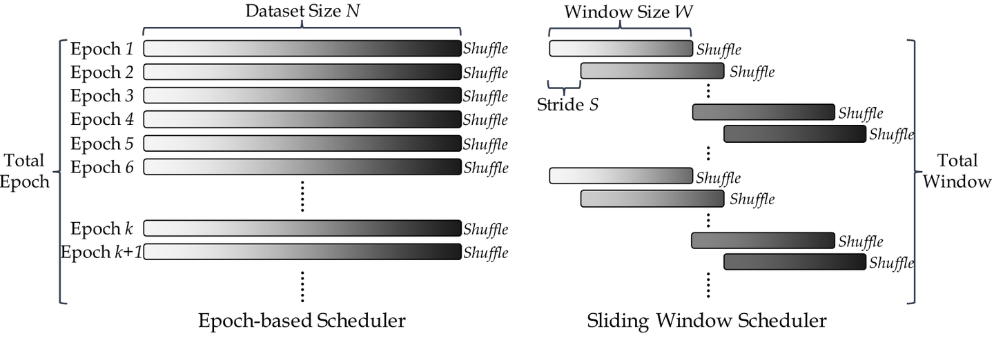 Self-Supervised Learning 超详细解读 (九)：Parametric Instance Classification 方法 - 知乎