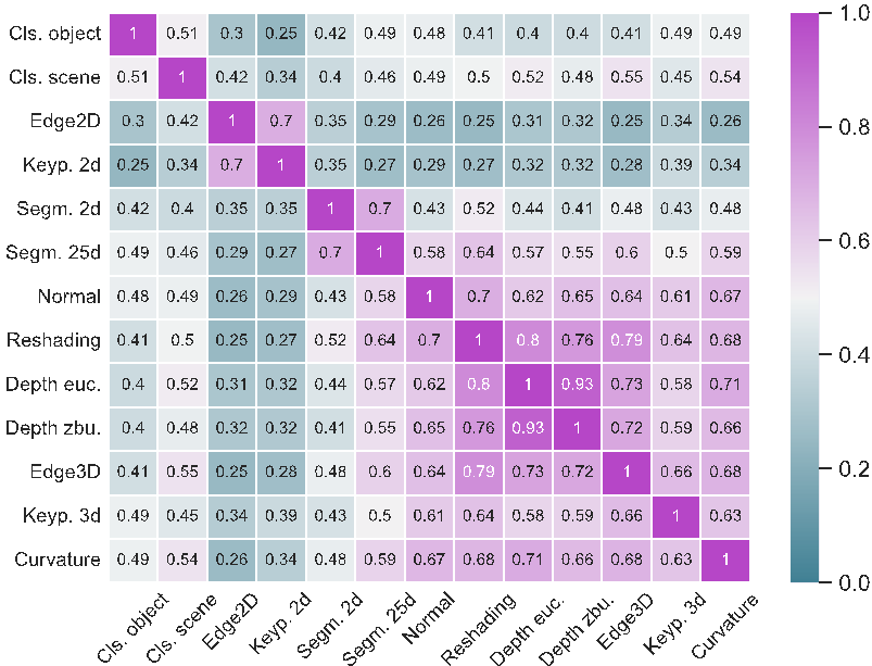 CVPR 2023 | 模块化MoE将成为视觉多任务学习基础模型 - 知乎