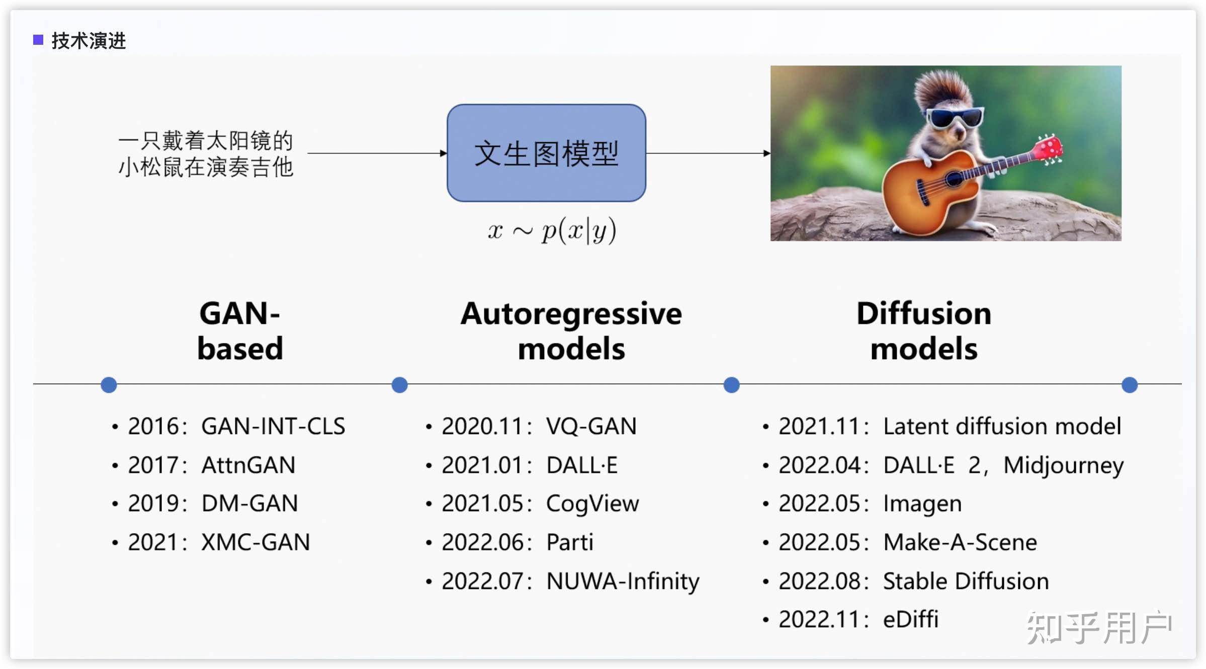 为什么 Midjourney 效果远远好于开源的 Stable Diffusion Model? - 知乎
