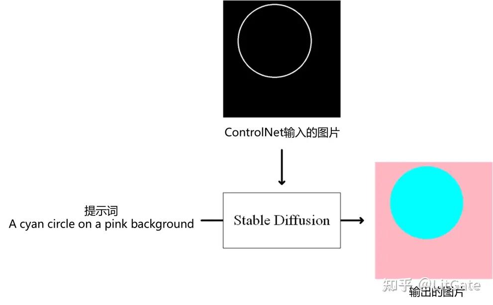 （附一键整合包）一文教你训练自己的ControlNet模型 - 知乎
