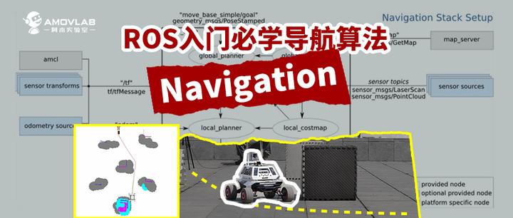 ROS入门必学导航算法——Navigation - 知乎