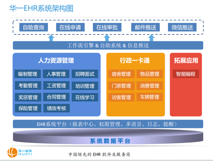 eHR系统的作用是什么 - 知乎