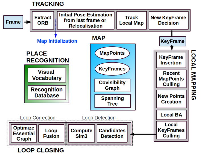 ORB-SLAM3问题记录 - 知乎