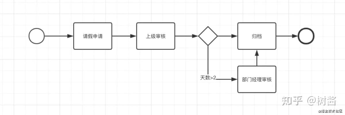 推荐这几个流程图设计器web开发方案 知乎
