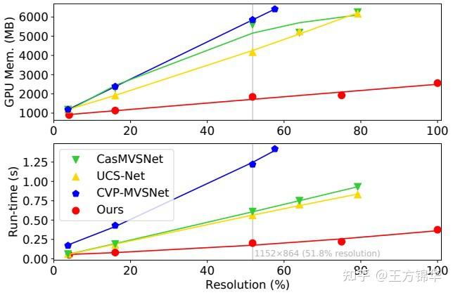 PatchmatchNet：一种基于传统PatchMatch算法的高效multi-view stereo框架 (CVPR2021 Oral) - 知乎