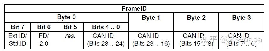 AUTOSAR Mirror （总线镜像） - 知乎