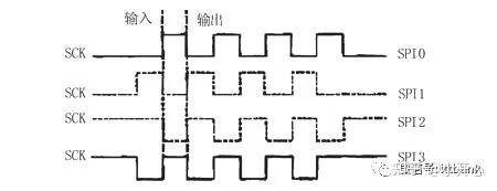 【干货分享】CAN、I2S、I2C、SPI、SSP总线的介绍和比较 - 知乎
