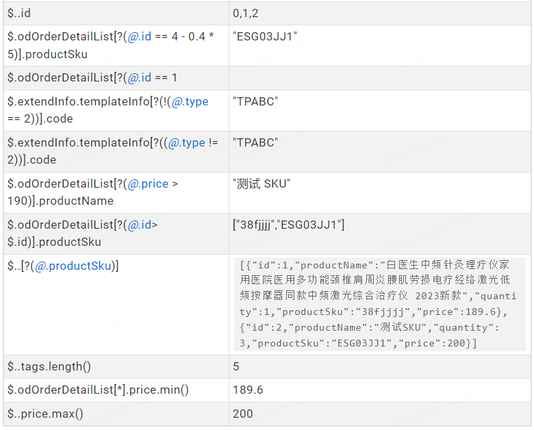 Jayway JsonPath - 提取 JSON 文档内容的 Java DSL | 京东物流技术团队 - 知乎