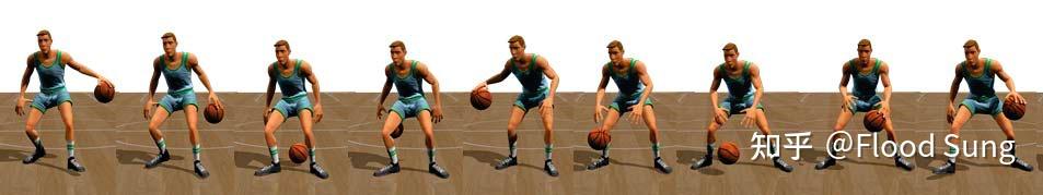 Physics-based Character Animation AI Paper List - 知乎