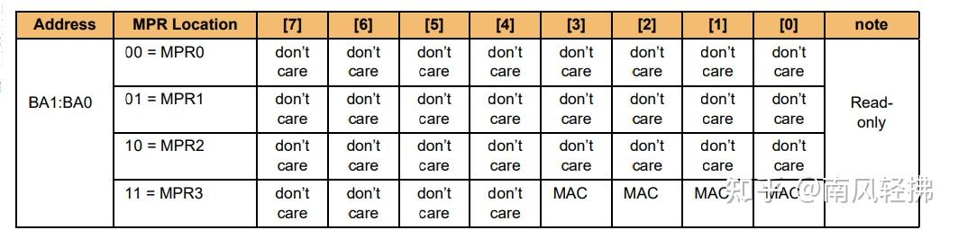 jesd ddr4 sdram 协议解读（四) - 知乎