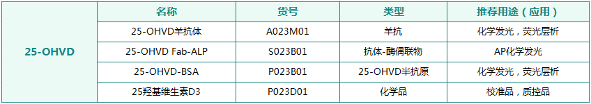 轻松快检，效率up up！德奥平25-OHVD测定全周期解决方案实力登场 - 知乎