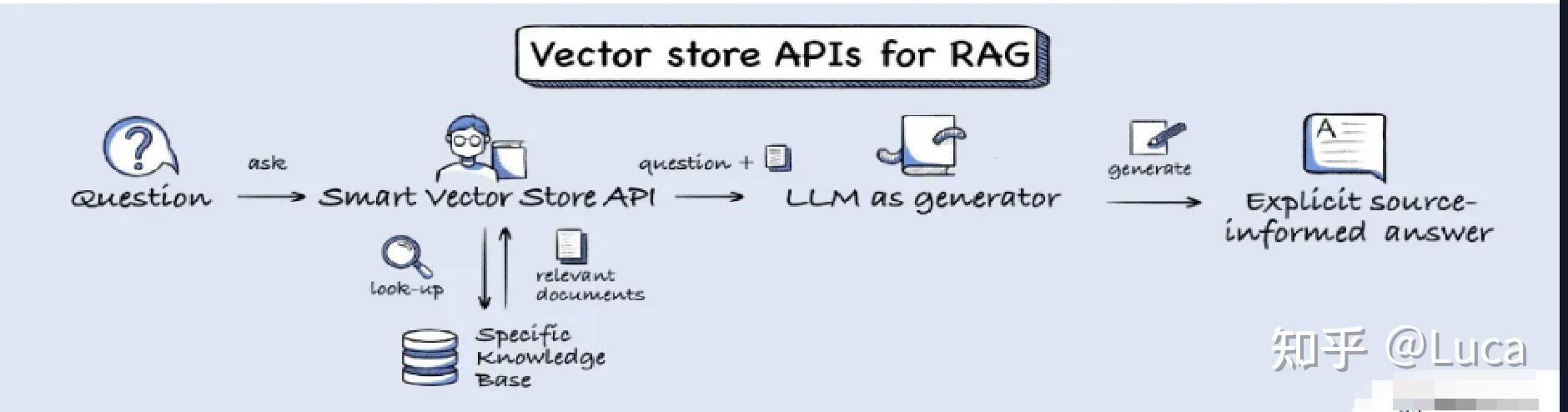 大模型的局限性与解决方案 - 知乎