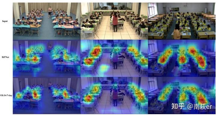 文献阅读：BiTNet: A lightweight object detection network for real-time classroom behavior recognition ...