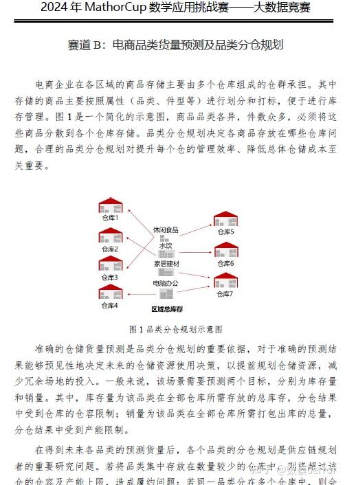 2024 年 MathorCup 数学应用挑战赛——大数据竞赛--赛道 B：电商品类货量预测及品类分仓规划 - 知乎