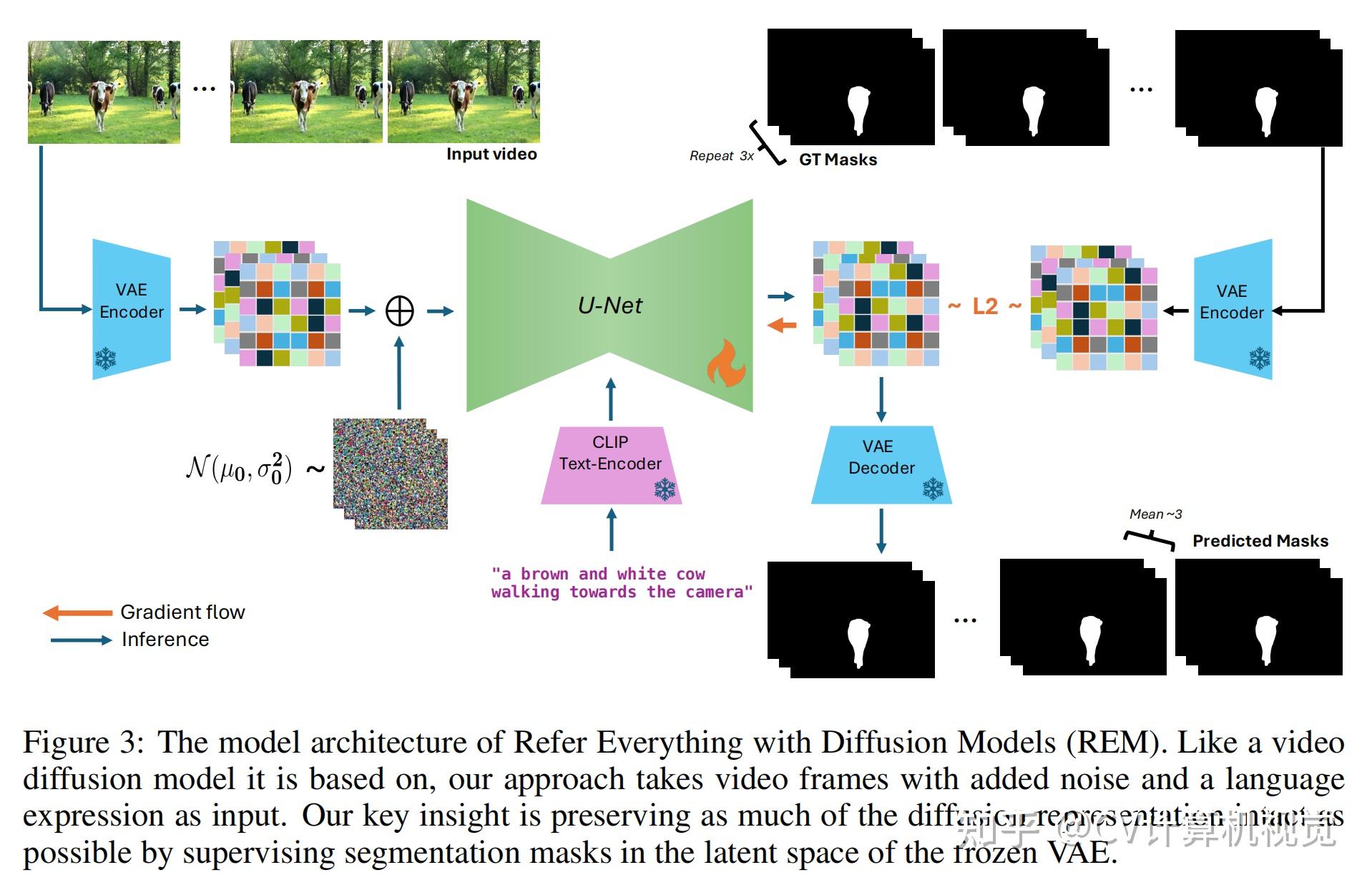 CV计算机视觉每日开源代码Paper with code速览-2024.11.14 - 知乎