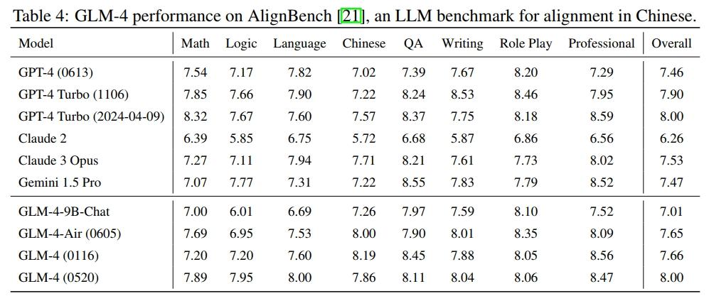 ChatGLM：从GLM-130B到GLM-4全系列大语言模型 - 知乎