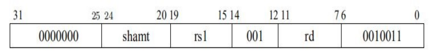 RISC-V指令集讲解（3）I-Type 移位指令和U-type指令 - 知乎