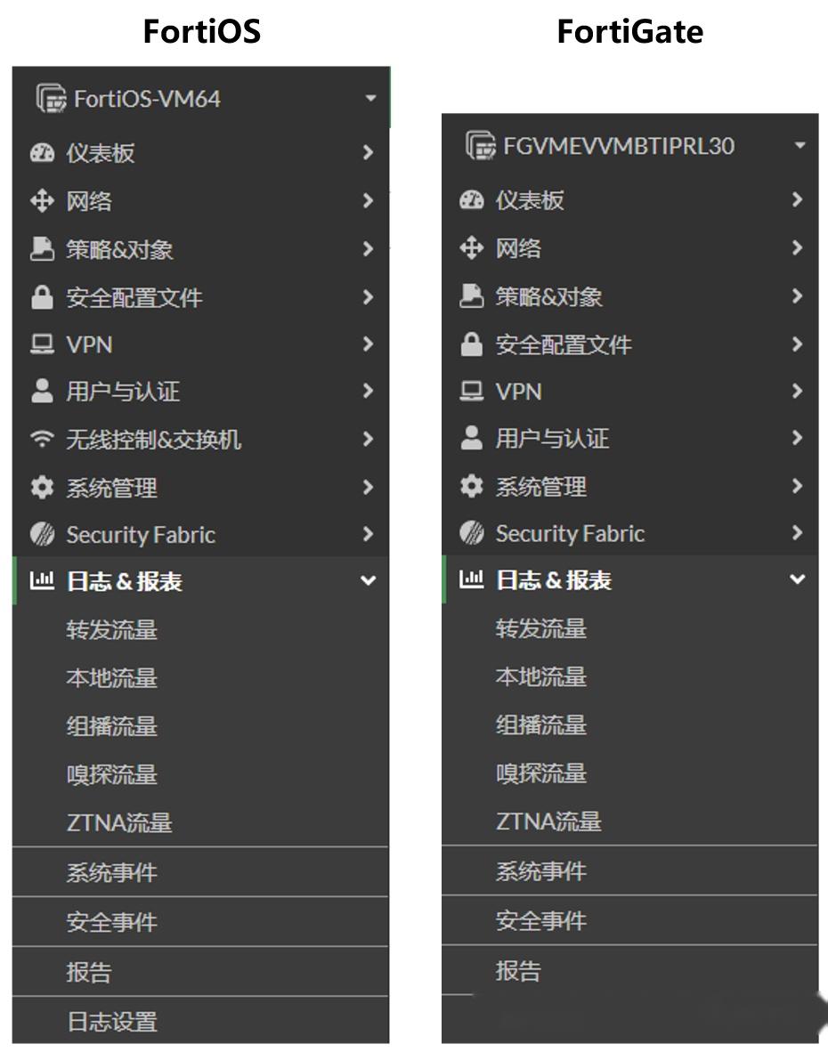 不需要授权的FortiOS和FortiGate有什么差异？ - 知乎